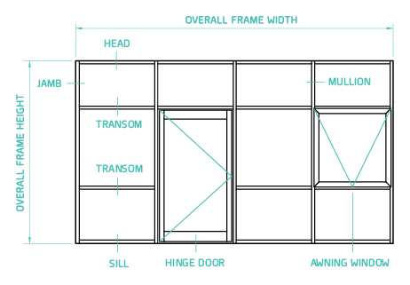 configuration_diagram_Snap_diagram
